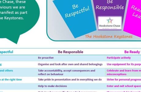 Our Vision and Values- The Hookstone Keystones - Hookstone Chase ...